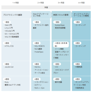 ディープロ（DPro・旧DIVE INTO CODE）の評判・口コミと2025年最新料金 | IT転職でイイミライ～エージェント・スクール最新情報